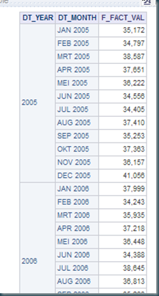 Oracle Business Intelligence OBIEE 101: OBIEE Sort Order Column property